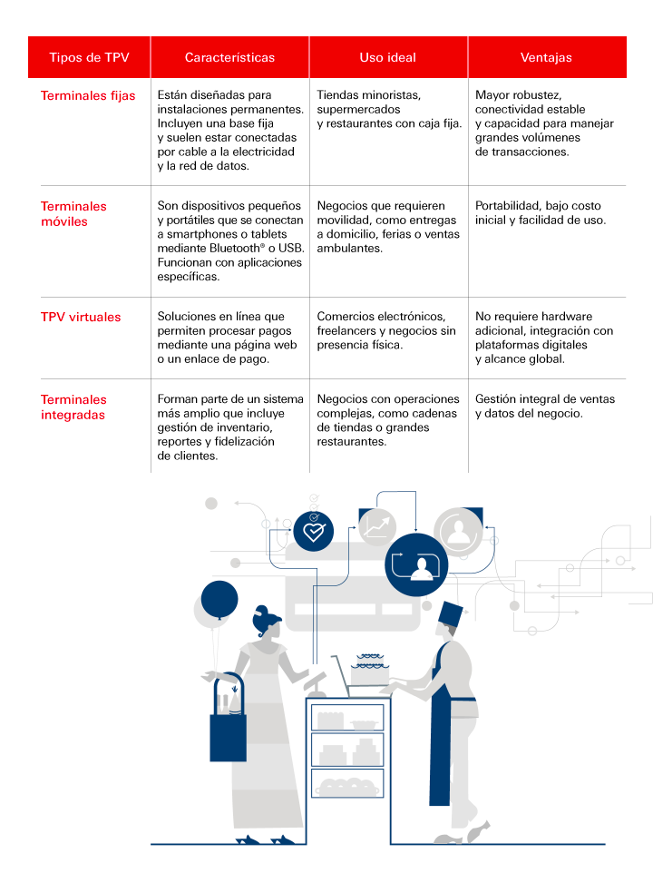 Guía completa de las TPV: Uso, ventajas y opciones